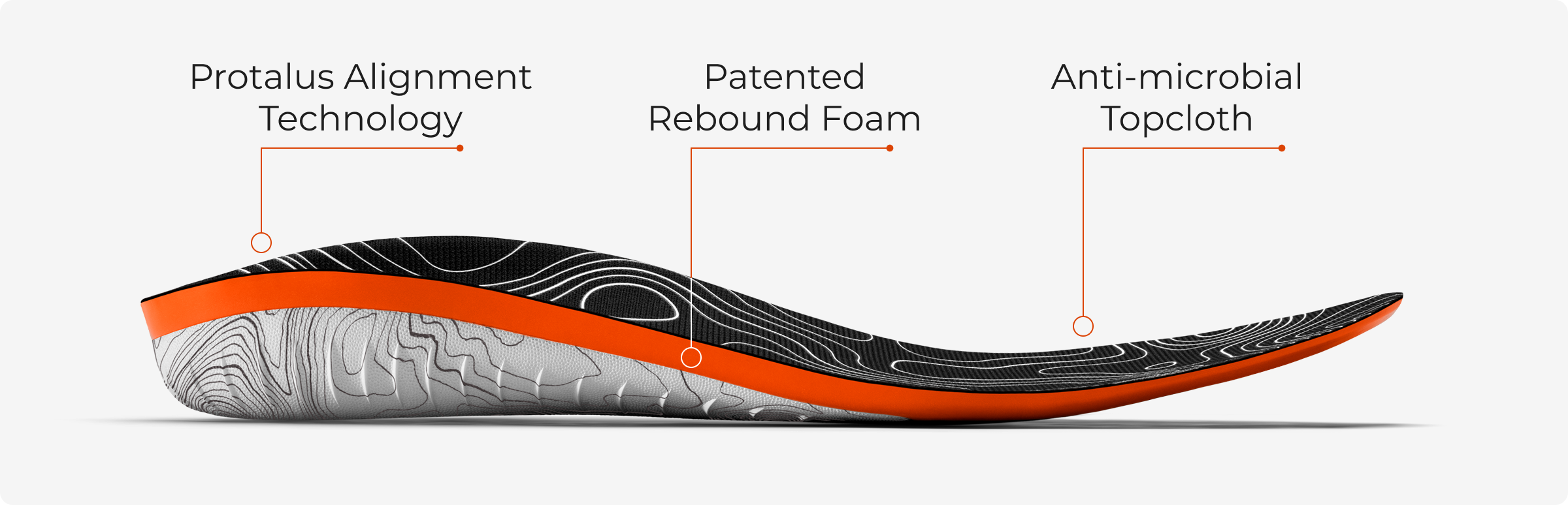 M-100 Shoe Insoles - Protalus