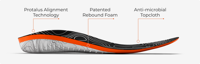 M-100 Shoe Insoles - Protalus
